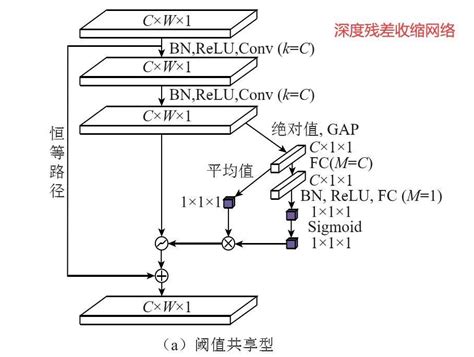 基于改进深度残差收缩网络的电力系统暂态稳定评估 知乎