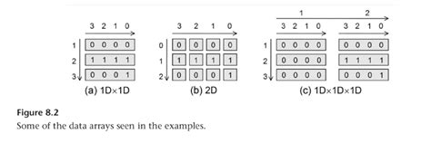 Exercise 83 User Defined 2d Array Types Create A 2d