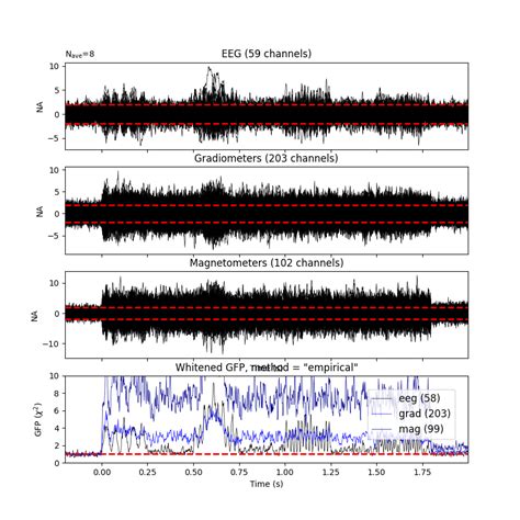 generate simulated raw data — mne 1 1 1 documentation