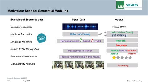 Lecture 05 Recurrent Neural Networks Deep Learning By Pankaj Gupta Pdf