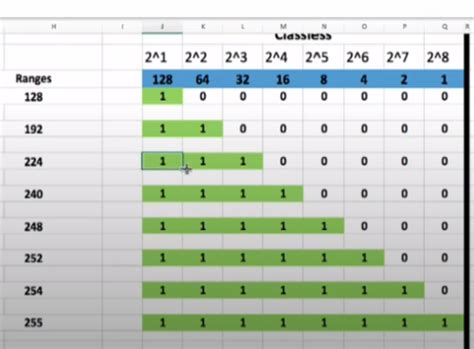 Ipv4 And Ipv6 Addressing Flashcards Quizlet