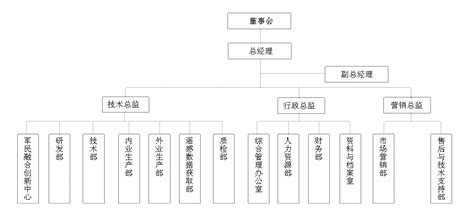 湖北富瑞尔科技有限公司