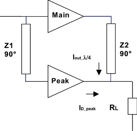 Basic Schematic Of The Doherty Amplifier Download Scientific Diagram