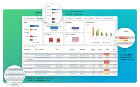 Project Management And Accounting Software Deltek Ajera