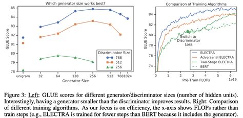 Sooftware NLP Electra Paper Review