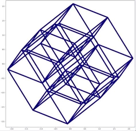 Rotating 5d Hypercube Album On Imgur