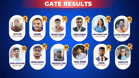 Mathstats By Santosh Sir