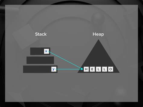 Why You Should Use The Rust Programming Language