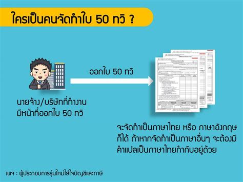 หนังสือรับรองการหักภาษีเงินได้ ณ ที่จ่าย 50 ทวิ คืออะไร Kkn