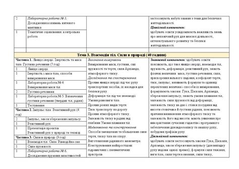 Навчальна програма Фізика 7 клас НУШ 2024 2025 н р Розроблена на базі модельної програми
