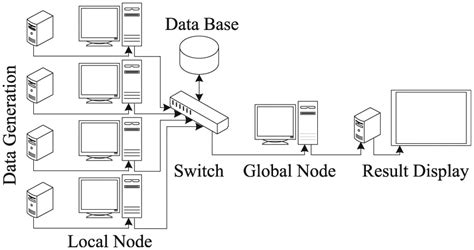 Weighted Fuzzy Track Association Method Based On Dempstershafer Theory In Distributed Sensor