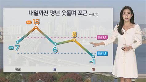 날씨 내일 맑다가 오후부터 중부 비큰 일교차 유의 연합뉴스tv Yonhapnewstv Youtube
