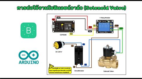 Solenoid Valve YouTube