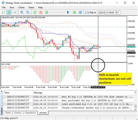 Automating Trading Strategies In Mql5 Part 2 The Kumo Breakout