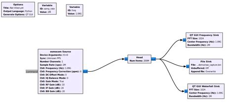 Software Defined Radio File Sink In Gnuradio Is Different With The File Rtlsdr Return