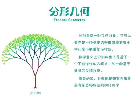 【知识搬运】曼德勃罗集—“上帝指纹” 曼德勃罗集和∞谁更大 csdn博客