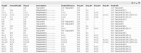 How To Create A Hierarchy Qlik Community 976327