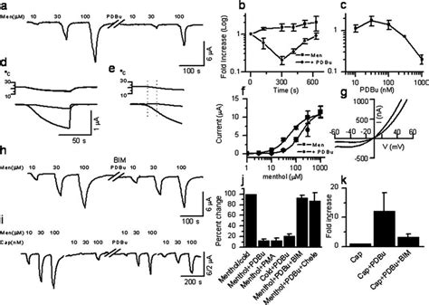 Reciprocal Modulation Of Trpm8 And Trpv1 Mediated Currents By Pkc In