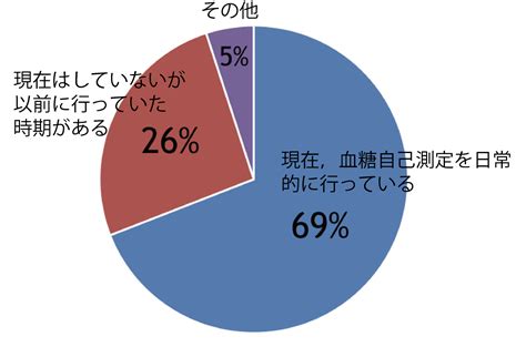 血糖トレンドを調べる際に使用する機器の違い 血糖トレンドの情報ファイル 糖尿病ネットワーク