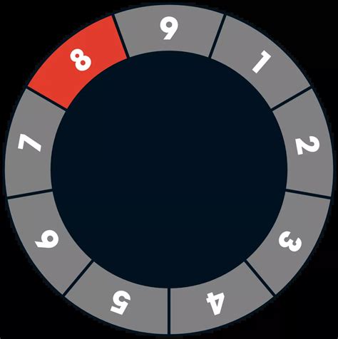 Ieq9 Enneagram Test For Professionals