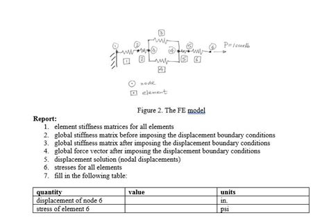 Solved Using The Finite Element Approach To Solve For Chegg Com