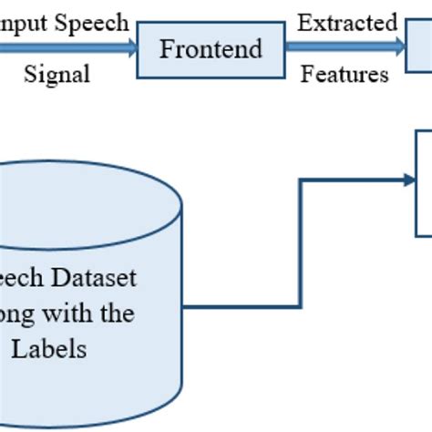 Pdf Automatic Speaker Verification Systems And Spoof Detection