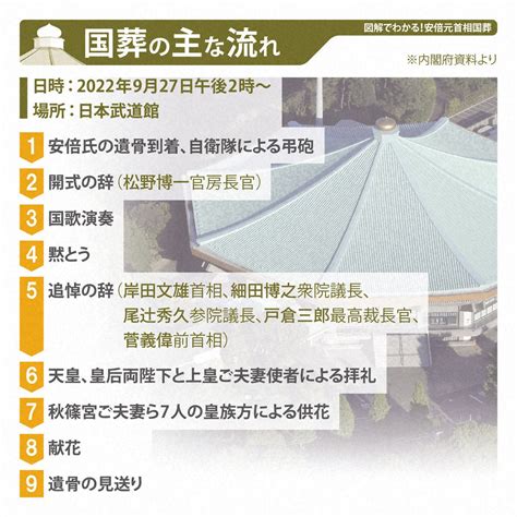 安倍元首相国葬タイムライン 毎日新聞