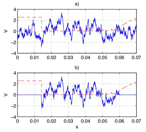 Spice Simulation Of The Circuit Excited With A Stochastic Signal A Download Scientific