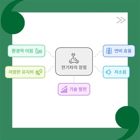 전기차 Vs 내연기관차 비교