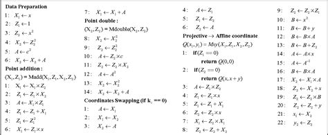figure 1 from design of an elliptic curve cryptography processor for