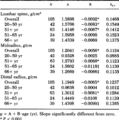 Structure Of Appendicular Skeleton Semantic Scholar