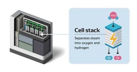 Denso Signs Manufacturing License Agreement For Soec Cell Stacks With