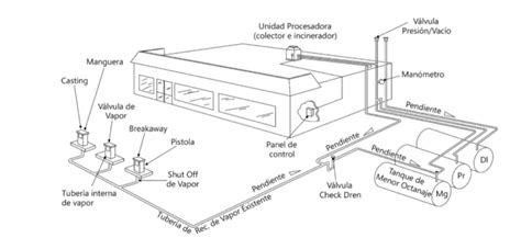 Recuperación de vapores Petrotech