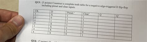 Solved Q13 3 ﻿points ﻿construct A Complete Truth Table