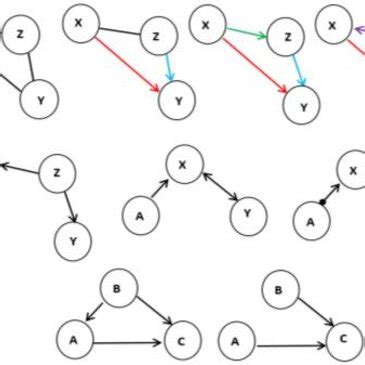 PDF Causality Causal Discovery Causal Inference And Counterfactuals In Civil Engineering