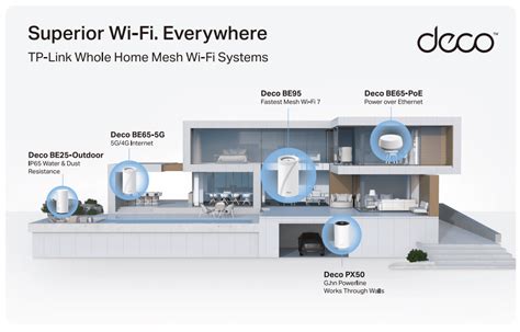 Tp Link To Showcase Next Generation Wi Fi Solutions Einfoldtech