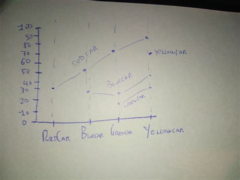 Help With Gnuplot Script Gnuplot