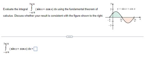 Solved Evaluate The Integral Int Pi Pi Sin X Cos Chegg Com