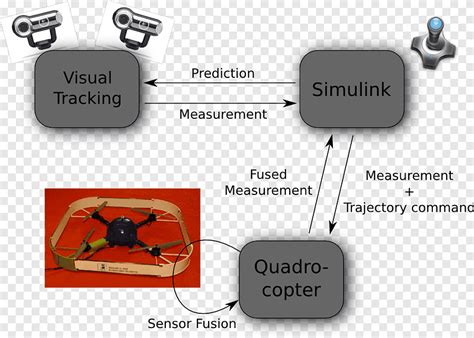 Tracking System Diagram Embedded System Angle Electronics Png Pngegg