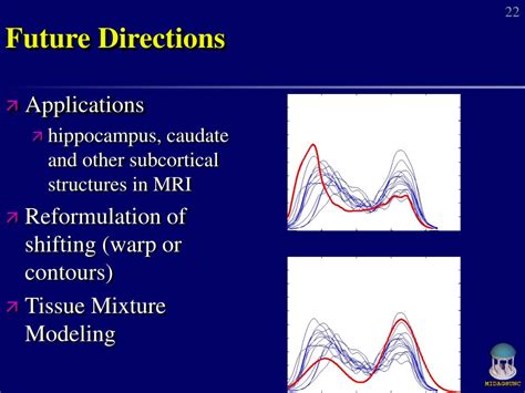 ppt clustering and shifting of regional appearance for deformable