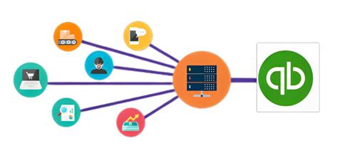 Automate Your Business With Quickbooks Api Integration By Harshad 389 Fiverr