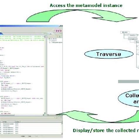 The Principle Of The Implementation Download Scientific Diagram