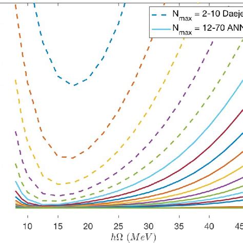 Neural Network Training Tool Nntraintool In Matlab Download