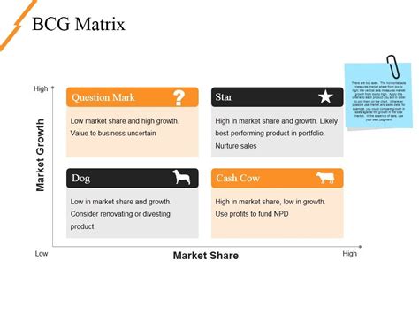 Bcg Matrix Ppt Powerpoint Presentation Slides Ideas