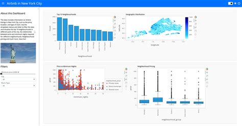fortune uwha on linkedin python datascience datavisualisation