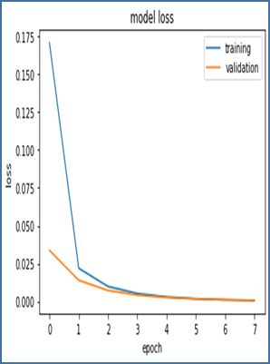 Github Ahmedrafat Sw Spam Detection Model Spam Detection Model Using Python And Logistic