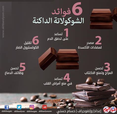 تناول كمية معتدلة من الشوكولاتة الداكنة النقية قد يساعد في تقليل مخاطر