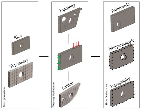 Applied Sciences Free Full Text Topology And Parametric