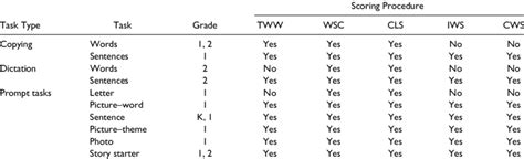 Cbm W Tasks Scoring Methods And Grade Levels Download Table