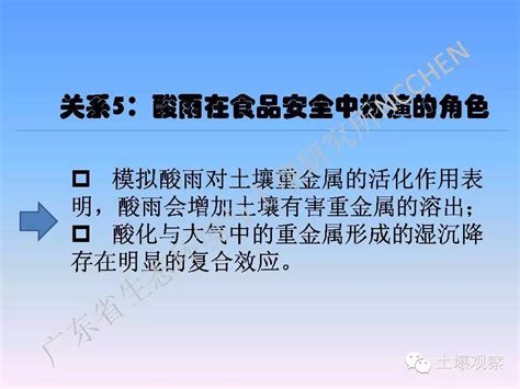 土壤污染与粮食安全的关系 土壤观察 新农资360网土壤改良果树种植蔬菜种植种植示范田品牌展播农资微专栏
